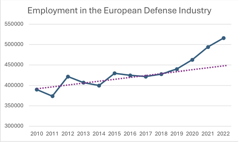 Ready for Combat? The Future of the European Defense Industry