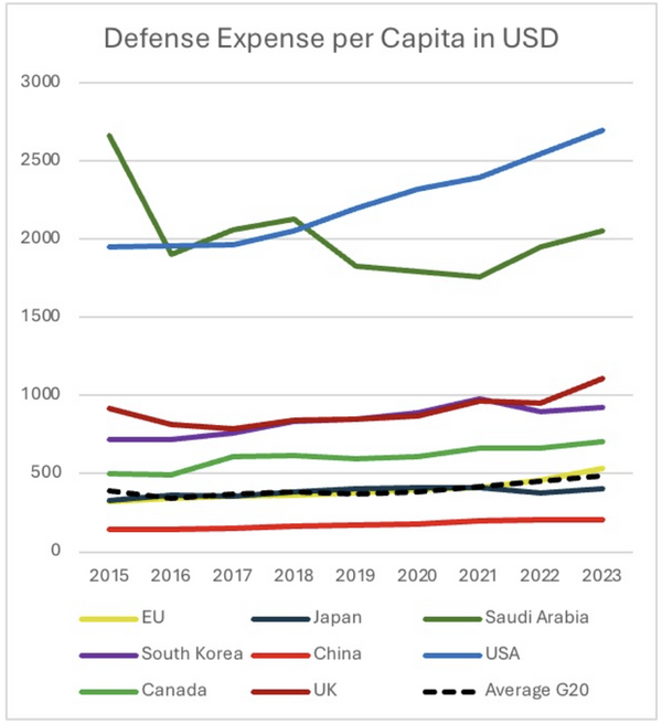 Ready for Combat? The Future of the European Defense Industry