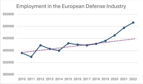 Ready for Combat? The Future of the European Defense Industry
